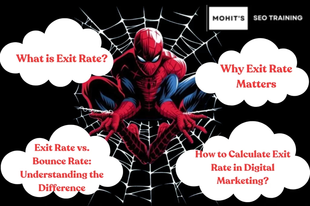What Is Exit Rate Calculations 6 Tips To Improve Exit Rate What Is Exit Rate Calculations 6 Tips To Improve Exit Rate