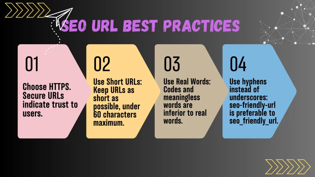 What Is URL Optimization in SEO? Types, Benefits & Best Practices